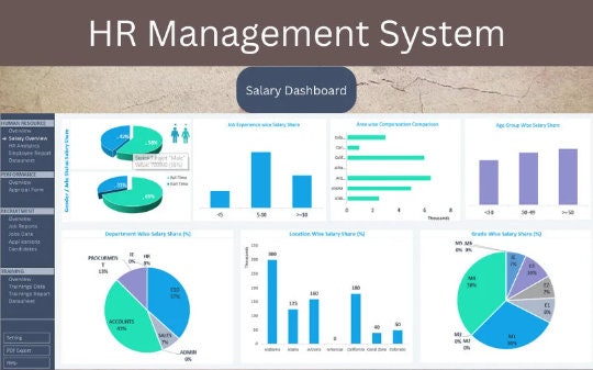 Human Resource Dashboard HR Analytics Dashboard HR Management Template ...