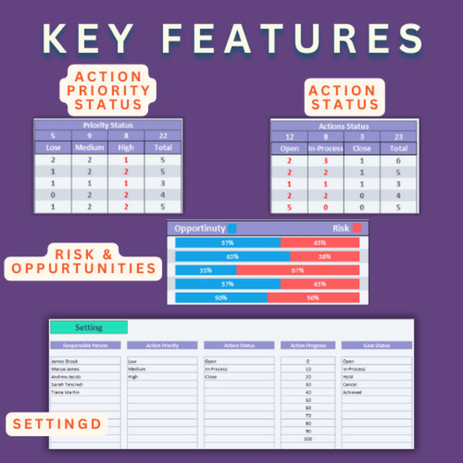 Action Plan Template | Task Management | Goals Tracker | Action Plan ...