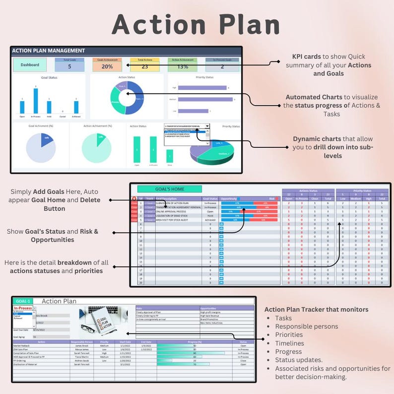 Project Management Templates, Gantt Chart Excel, Project Tracking, Task ...