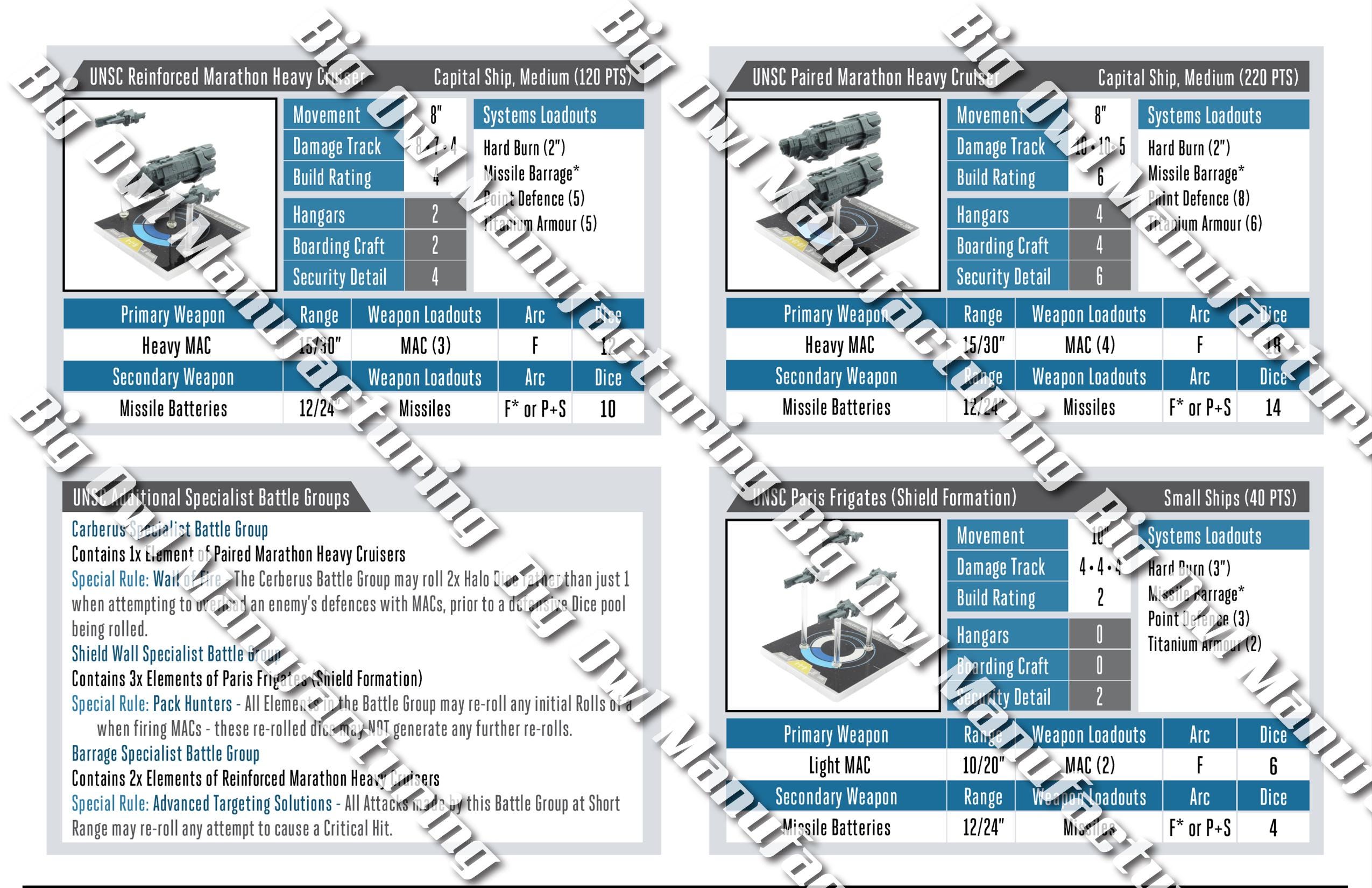 Fleet Battles UNSC Core Battle Group Upgrade - Etsy