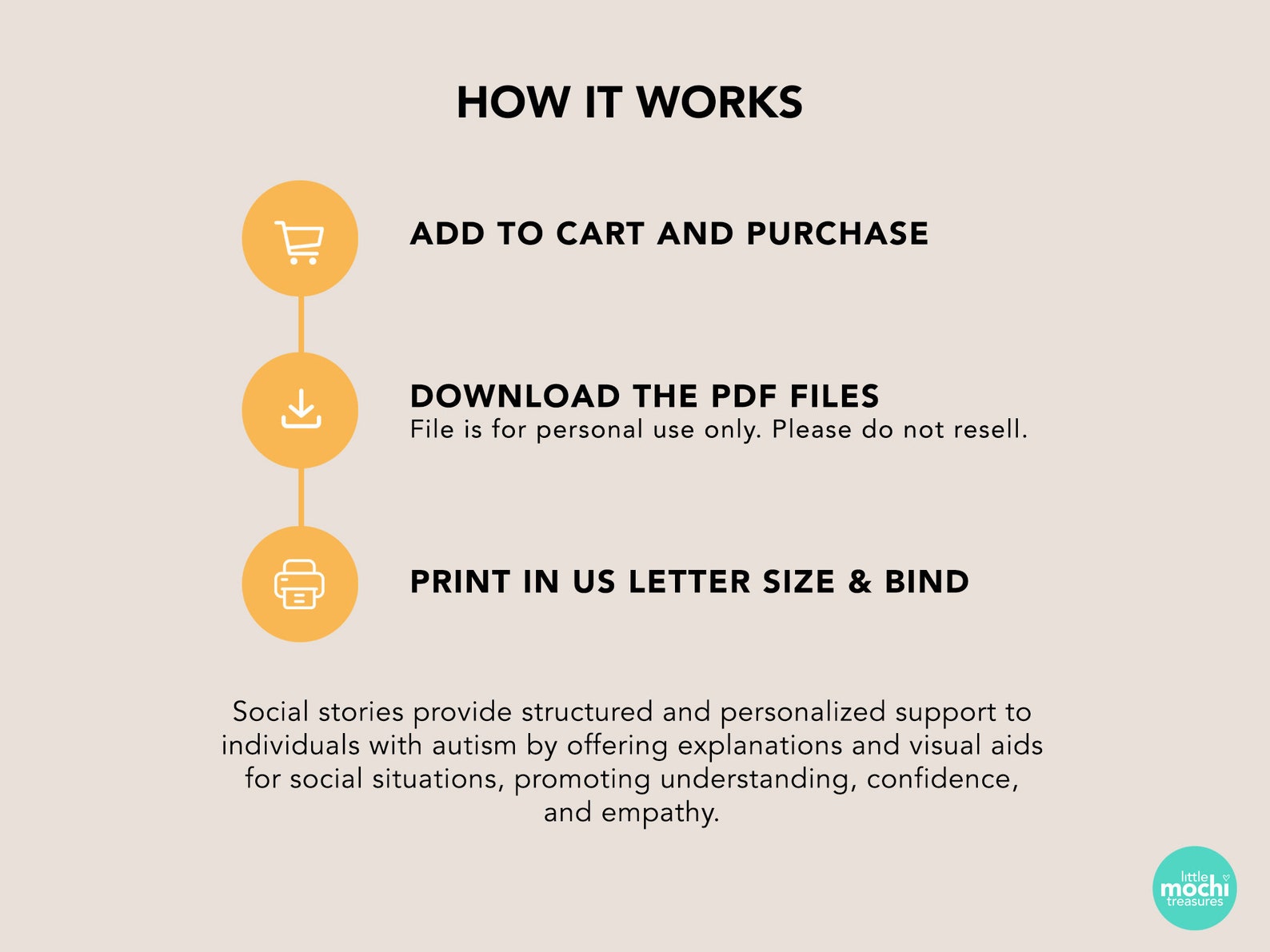 Social Stories Bundle Printable PDF for Kids Autism Behavior Management ...