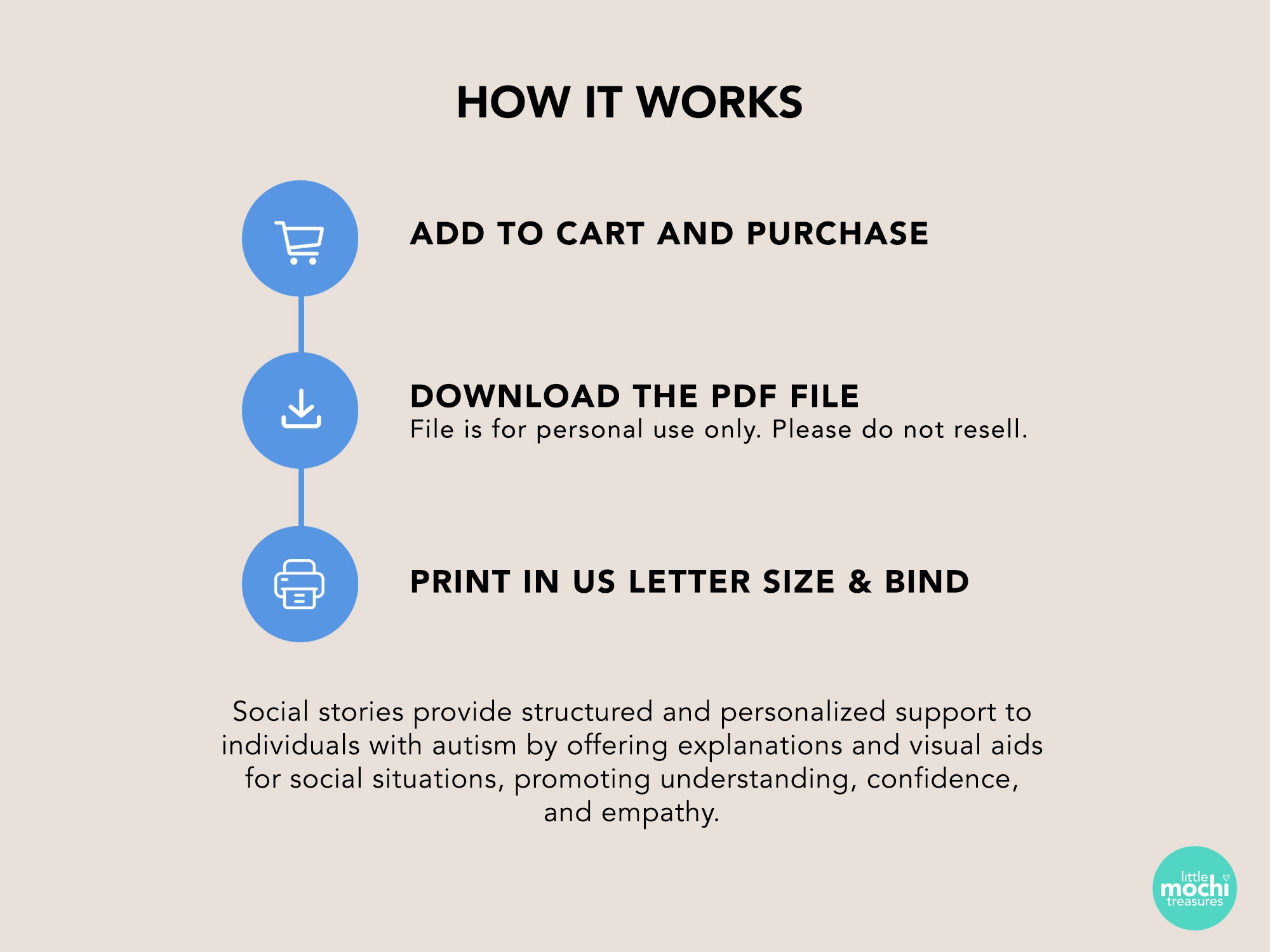 Social Story Waiting for My Turn Printable PDF for Kids Autism Behavior ...