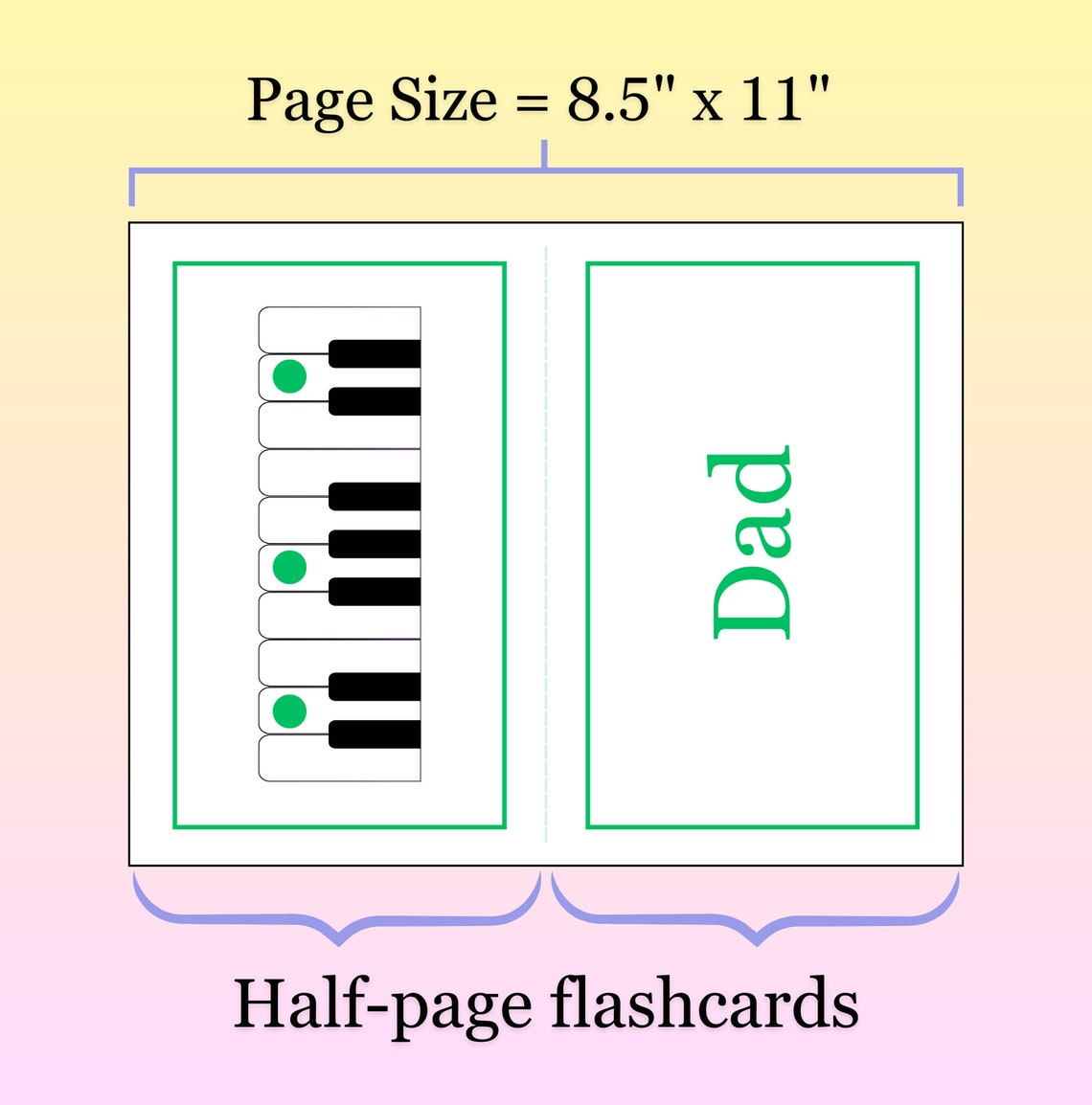 Piano Key Spelling Flashcards Learn Piano Printable Beginner Piano ...