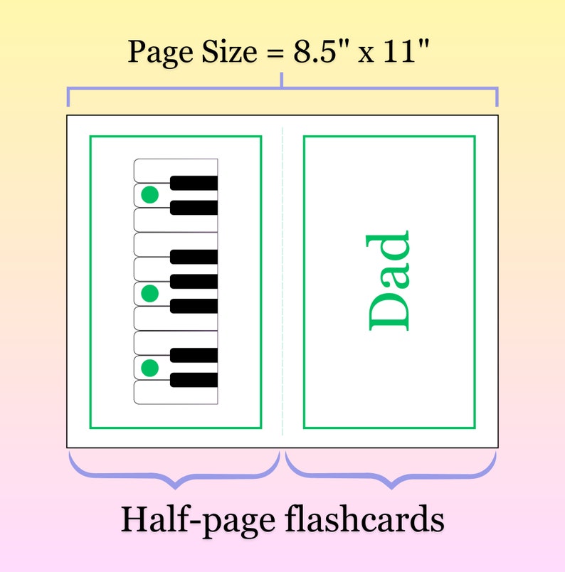 Piano Key Spelling Flashcards | Learn Piano | Printable | Beginner ...