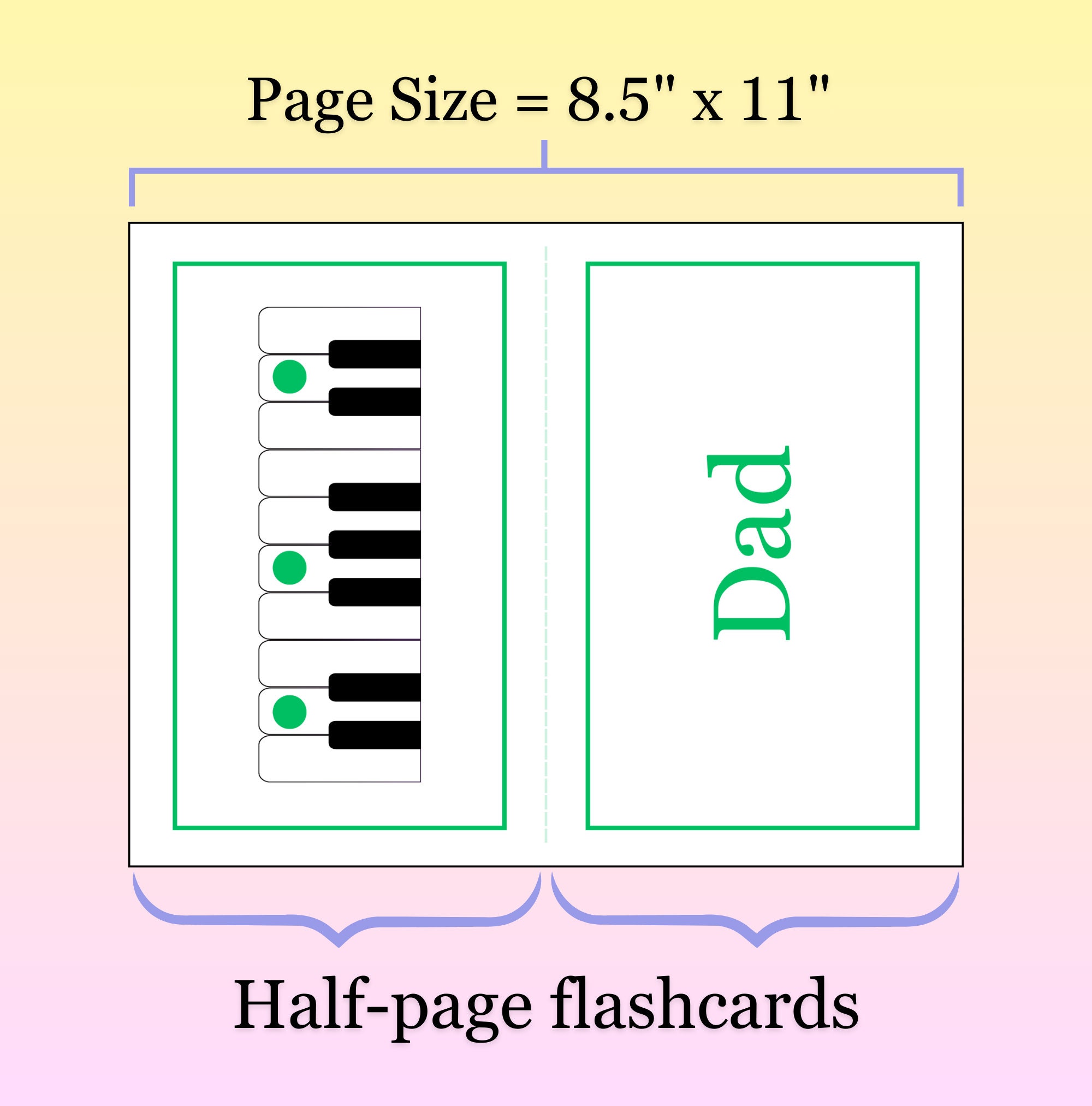 Piano Key Spelling Flashcards | Learn Piano | Printable | Beginner ...