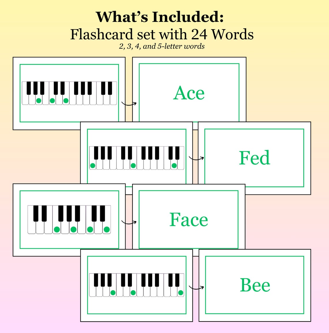 Piano Key Spelling Flashcards | Learn Piano | Printable | Beginner ...