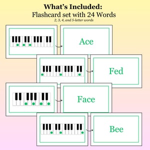 Piano Key Spelling Flashcards | Learn Piano | Printable | Beginner ...