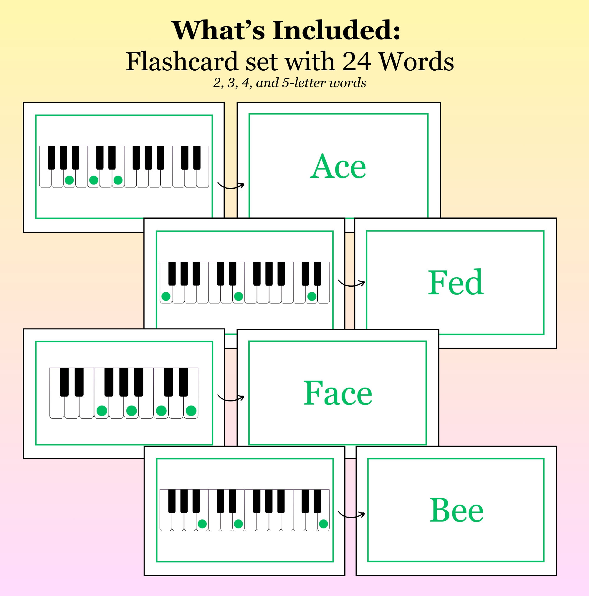 Piano Key Spelling Flashcards | Learn Piano | Printable | Beginner ...