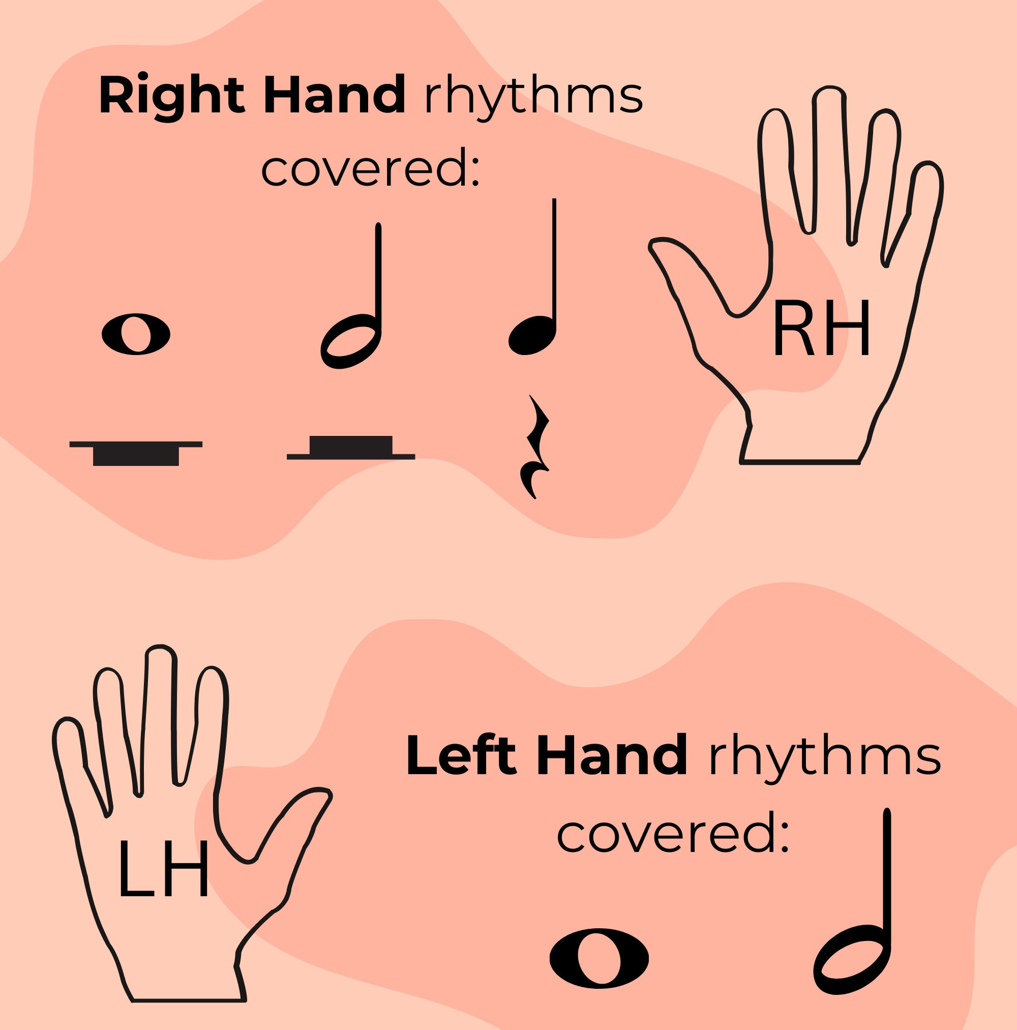Two-handed Rhythm Flashcards | Learn Piano | Printable | Beginner Piano ...
