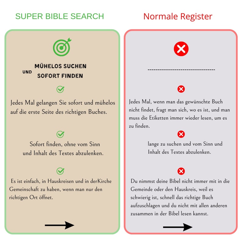 Bible Register, Bible Register for Bible Study, Bible Tabs ...