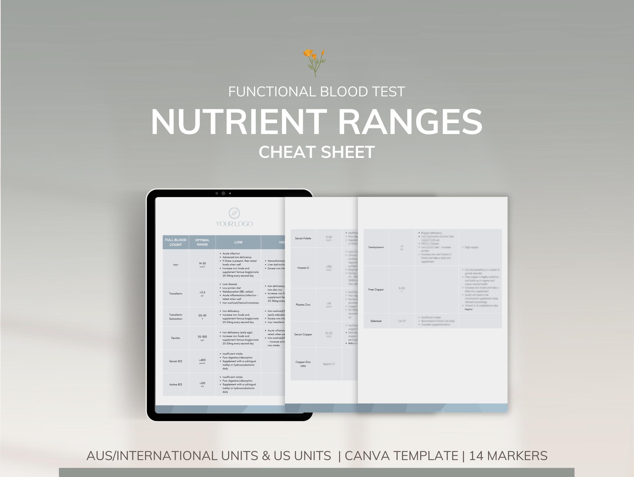 Nutrient Optimal Ranges Cheat Sheet - for Naturopaths, Nutritionists ...