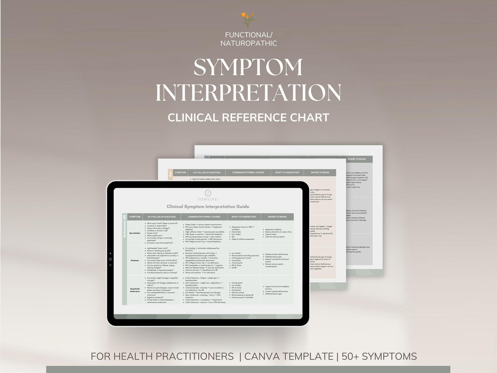 Clinical Symptom Interpretation Chart – Naturopathic & Functional ...