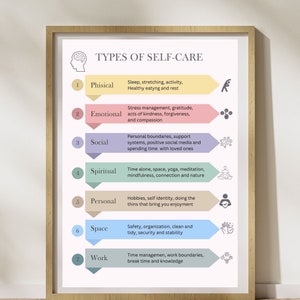 Self-care Poster - Artwork for the Walls, Therapeutic Environment ...