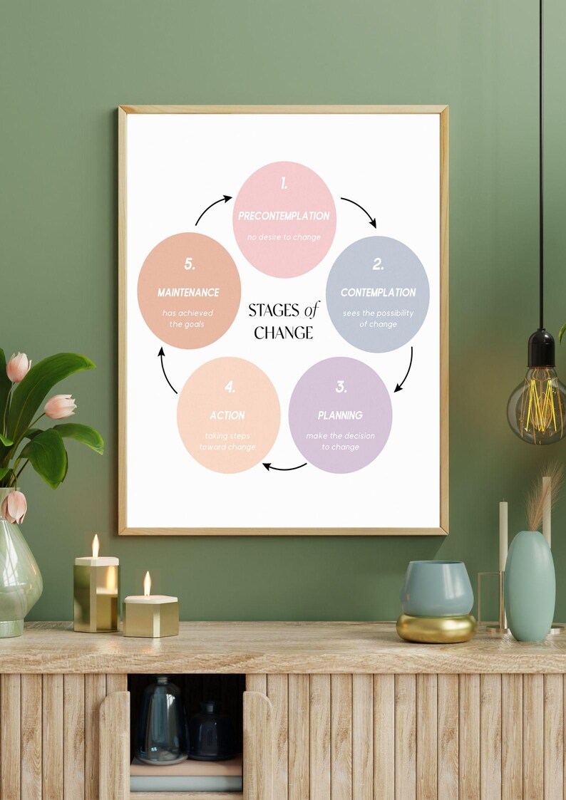 Stages of Change - Mindful Breathing, Relaxation Techniques, Stress ...