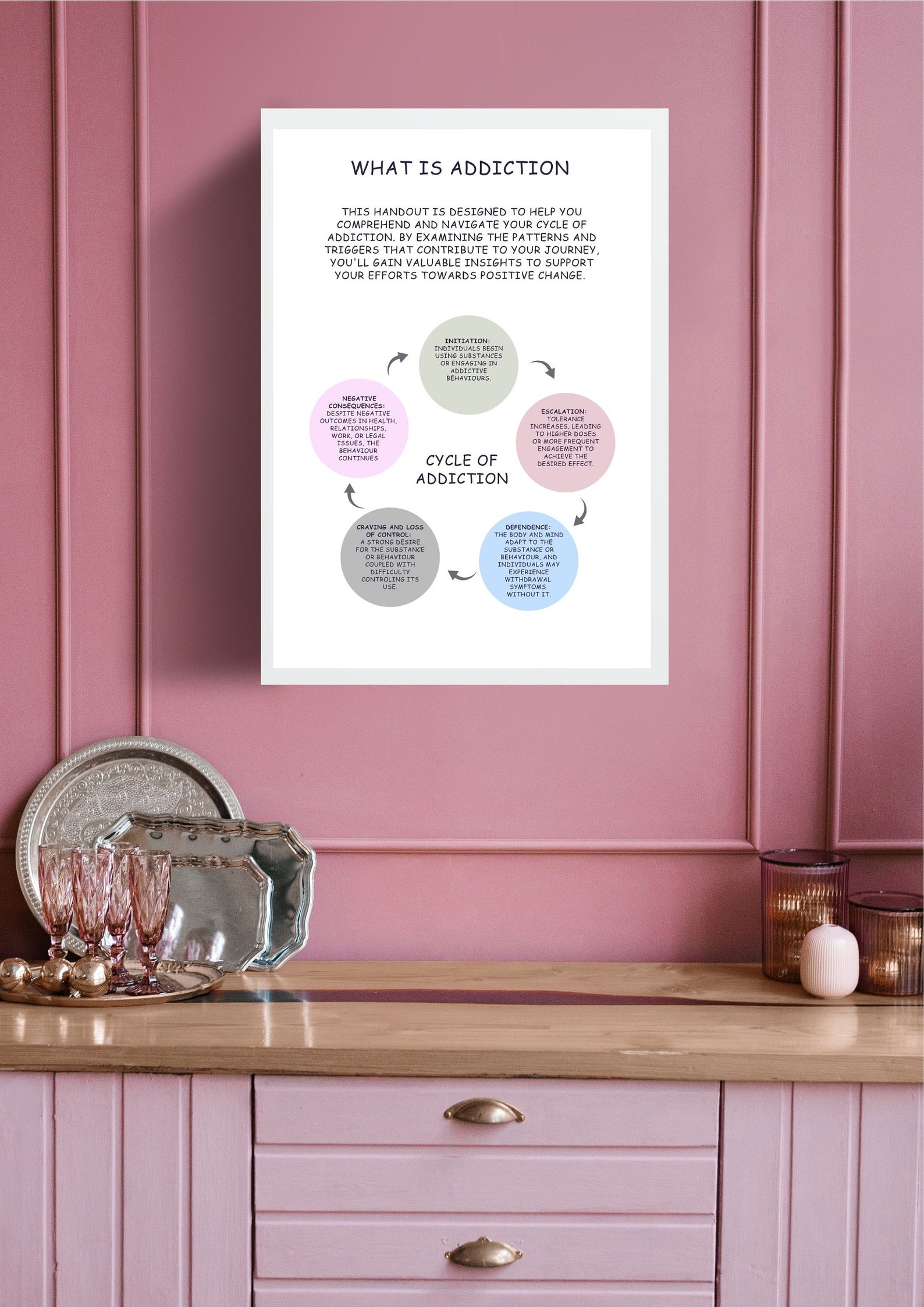 Cycle of Addiction -self-care Poster - Artwork for the Walls ...