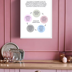 Cycle of Addiction -self-care Poster - Artwork for the Walls ...