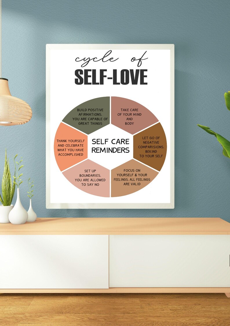 Motivational Digital Poster - the Cycle of Self-love - Therapeutic ...
