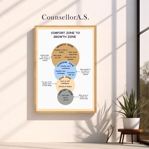Comfort Zone to Growth Zone - Self-care Poster - Therapeutic ...