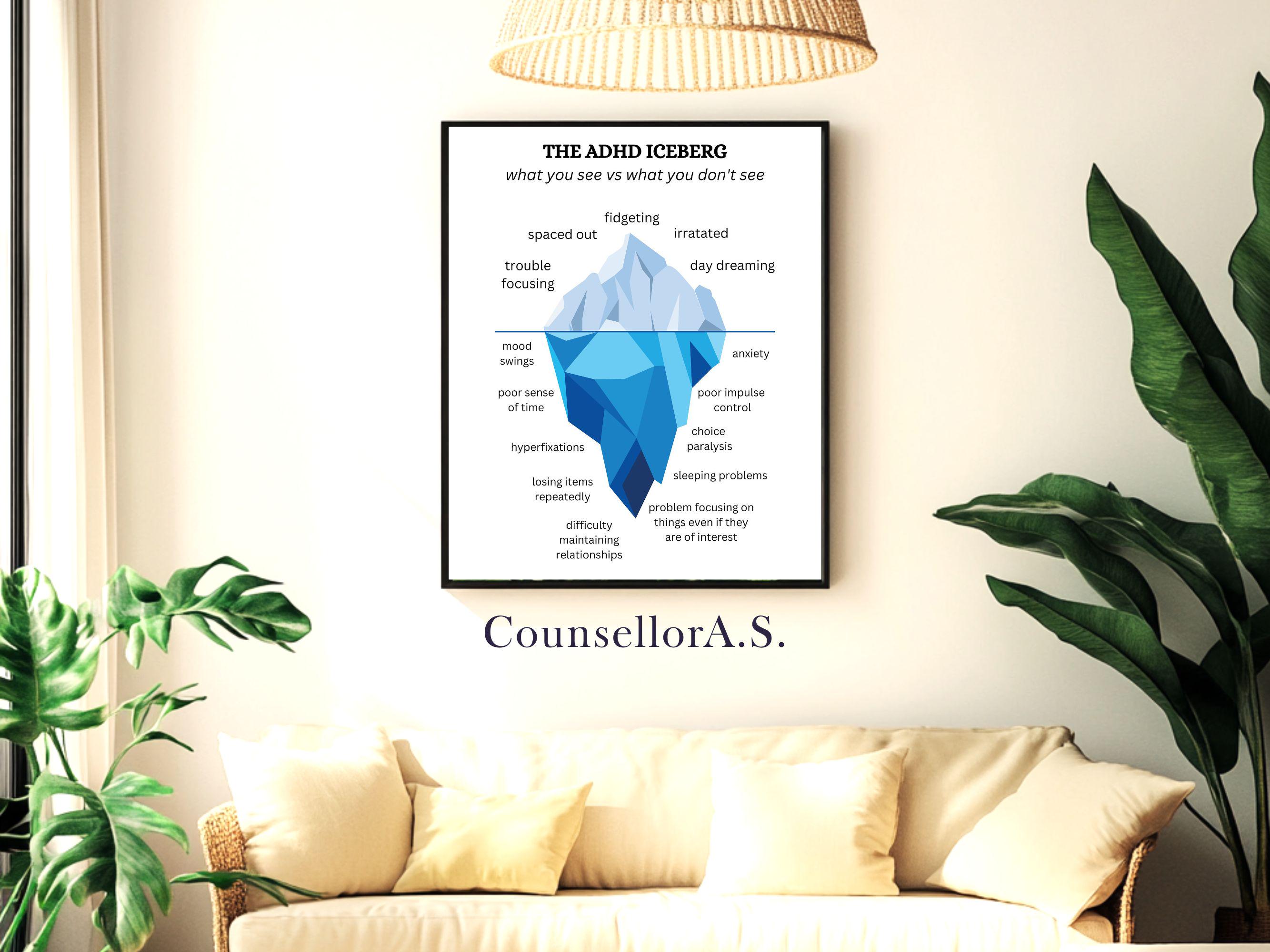 The ADHD Iceberg Poster - A Unique Digital Print for Mental Health ...