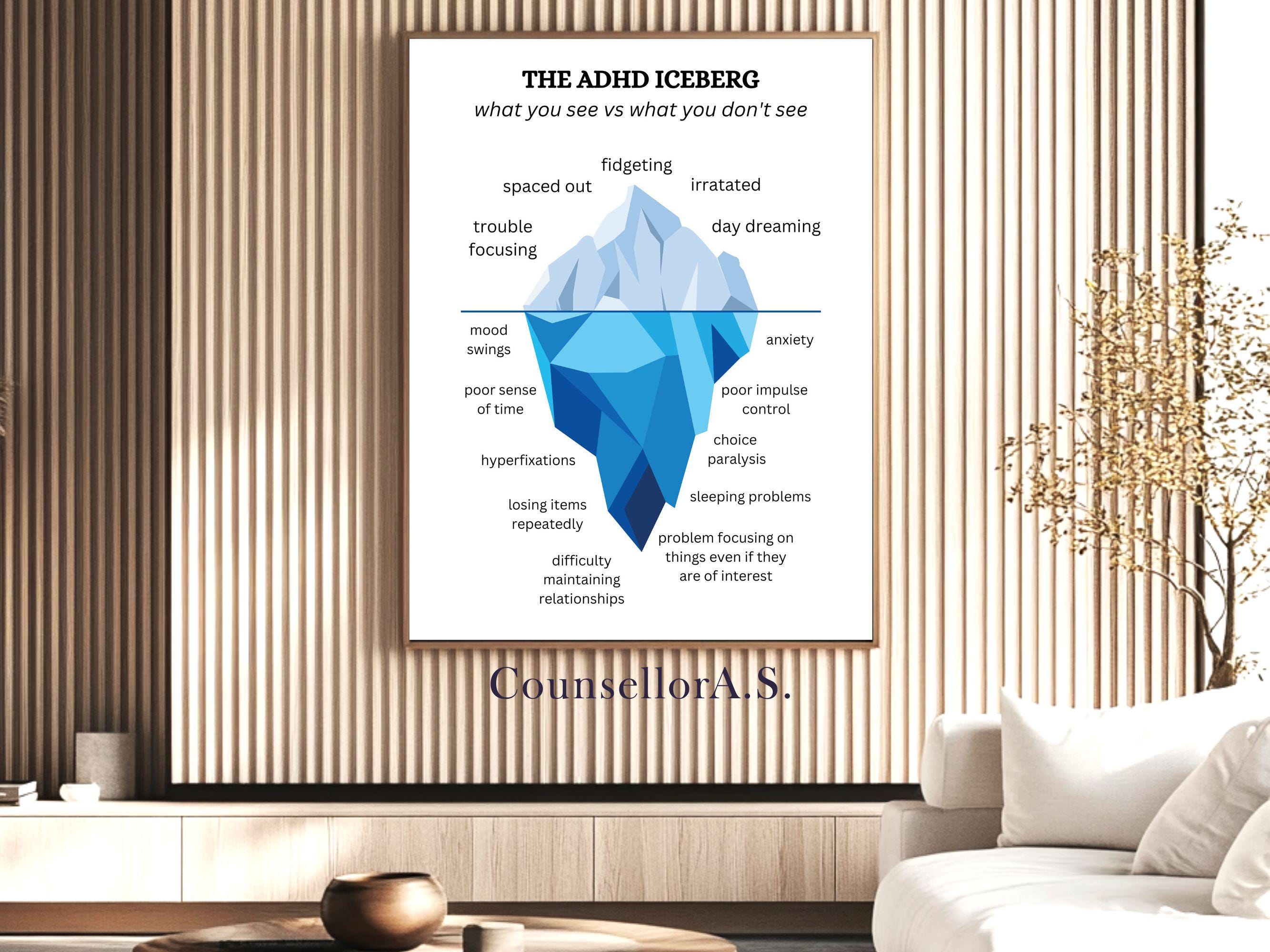 The ADHD Iceberg Poster - A Unique Digital Print for Mental Health ...