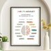 GROWTH MINDSET - Self-care Poster - Therapeutic Environment Decoration ...