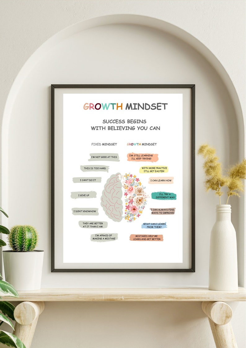 GROWTH MINDSET - Self-care Poster - Therapeutic Environment Decoration ...