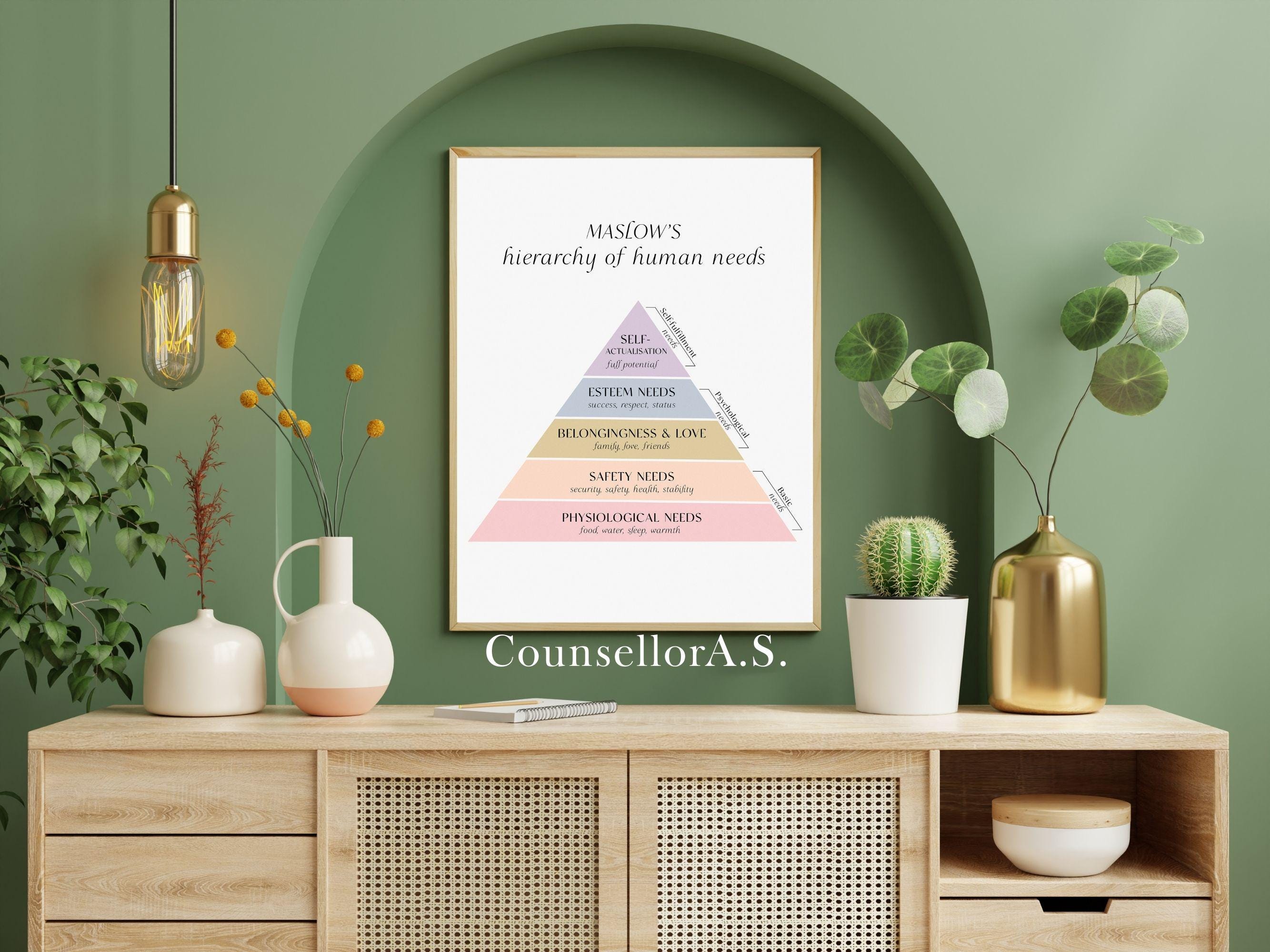Maslow's Hierarchy of Needs Poster - Digital Print for Mental Health ...