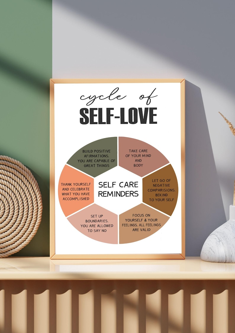 Motivational Digital Poster - the Cycle of Self-love - Therapeutic ...