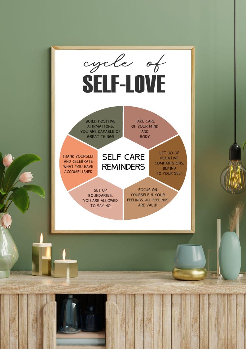 Motivational Digital Poster - the Cycle of Self-love - Therapeutic ...