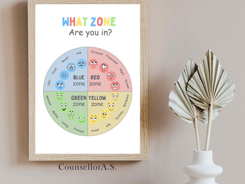 What Zone Are You In?, Educational Poster for Children, PRINTABLE Wall ...