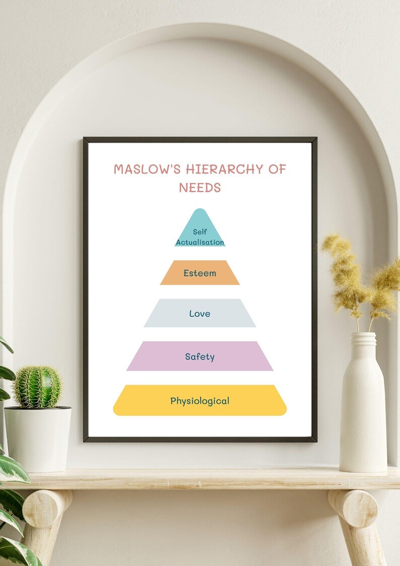 Maslow's Hierarchy of Needs - Digital Motivational Poster - Therapeutic ...