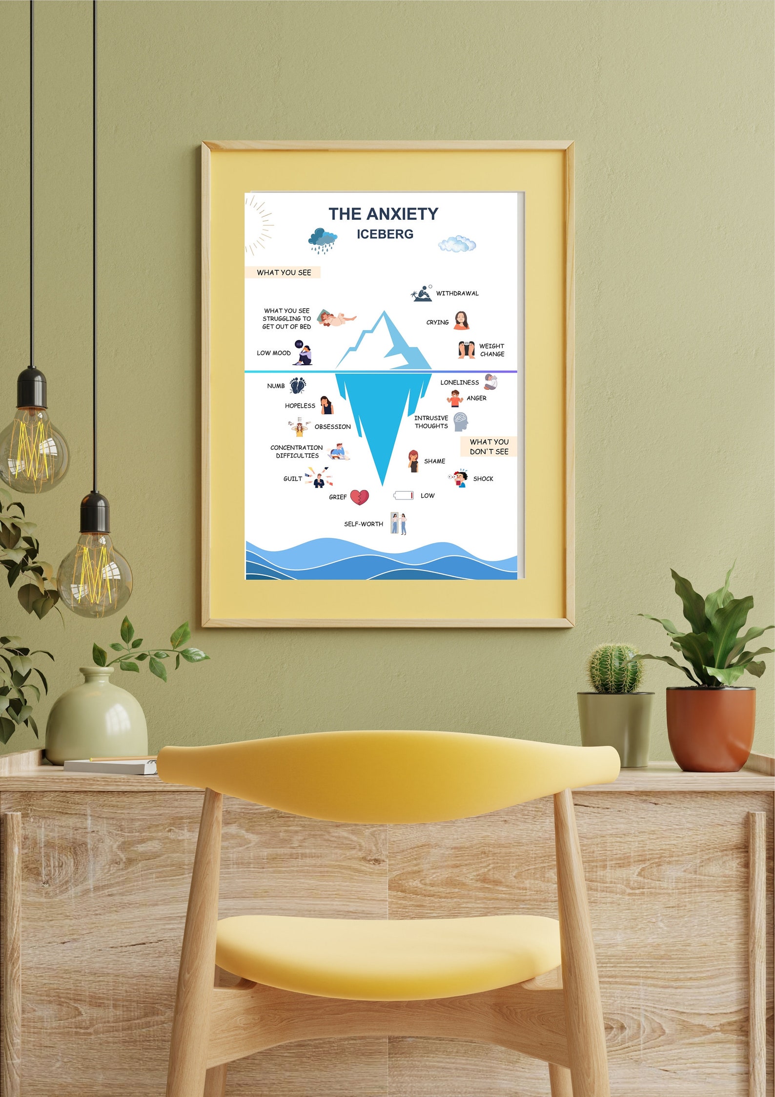 The Iceberg of Anxiety, Poster of the Therapeutic Office, Therapeutic ...