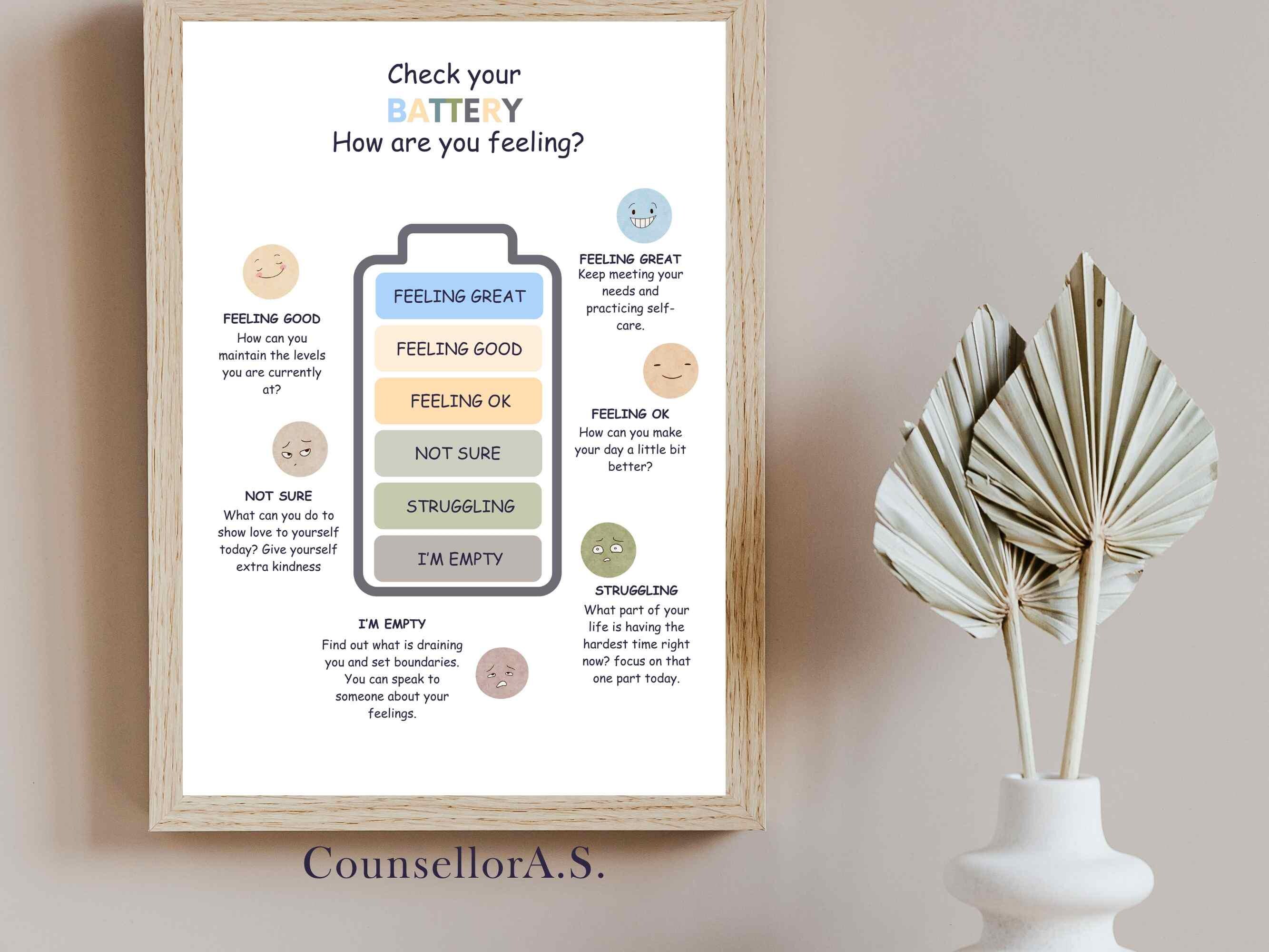 Check Your Battery - Self-care Poster - Therapeutic Environment ...