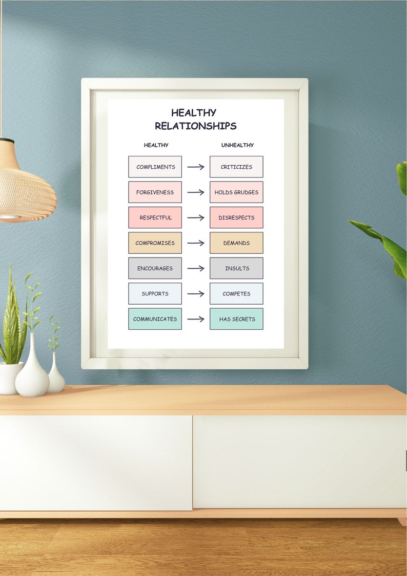 Healthy Relationships, Educational Poster for Children, PRINTABLE Wall ...