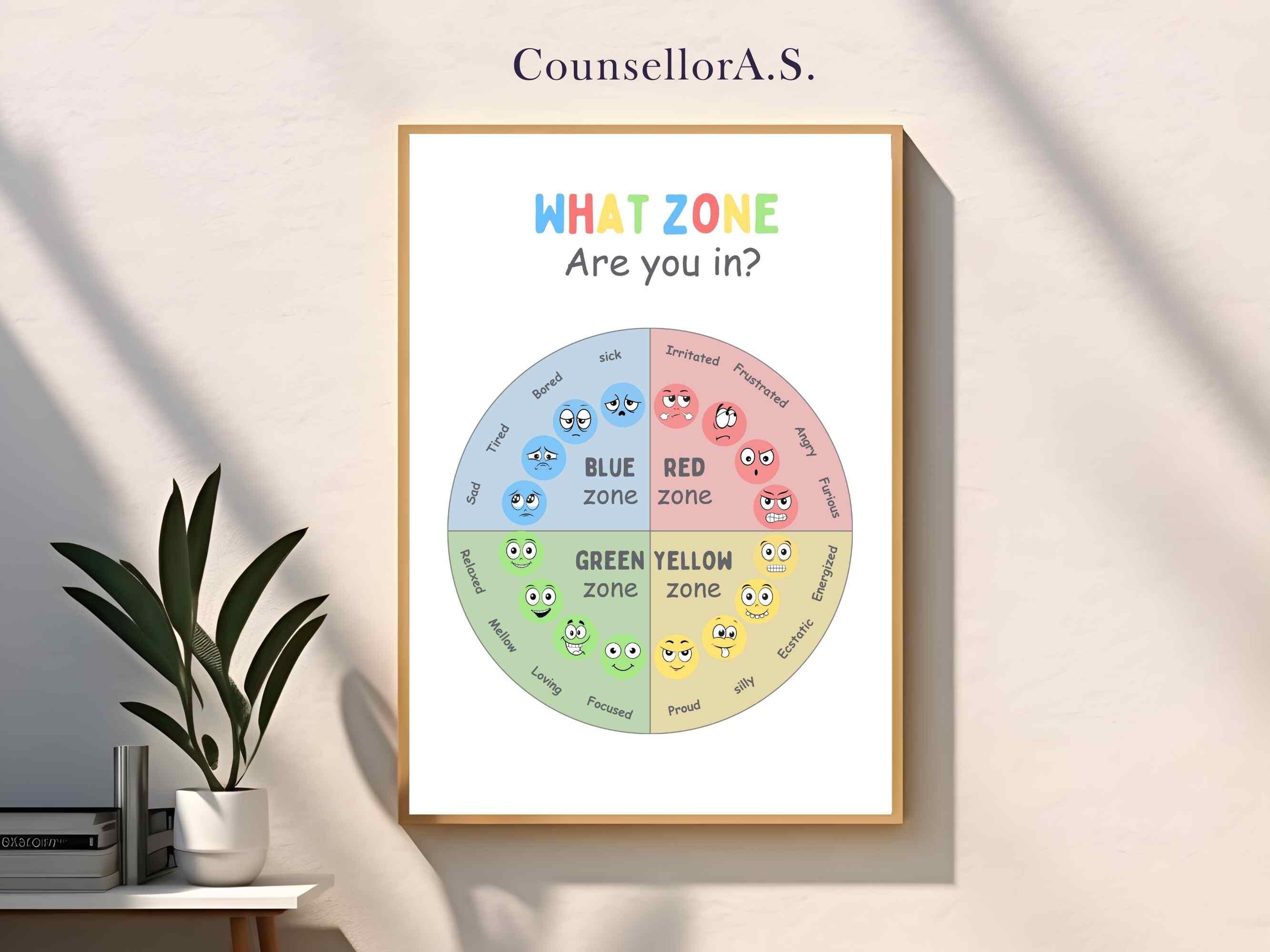 What Zone Are You In?, Educational Poster for Children, PRINTABLE Wall ...