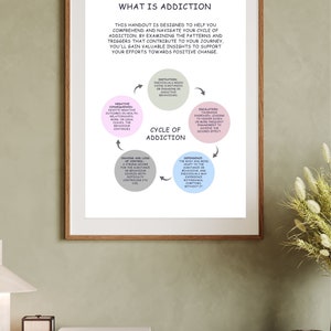 Cycle of Addiction -self-care Poster - Artwork for the Walls ...