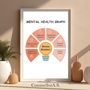 Mental Health Graph - Self-care Poster - Therapeutic Environment ...