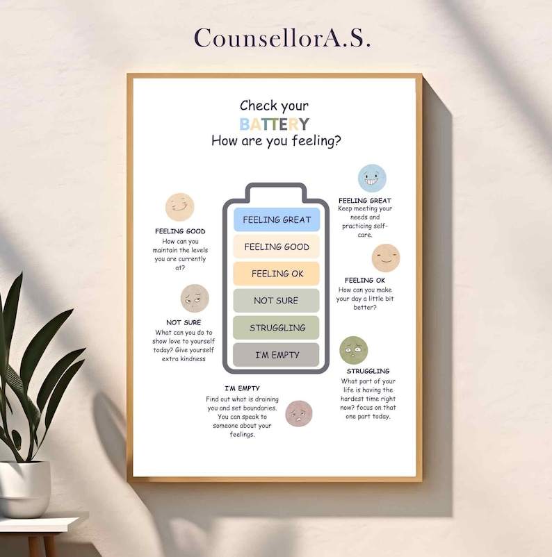 Check Your Battery - Self-care Poster - Therapeutic Environment ...