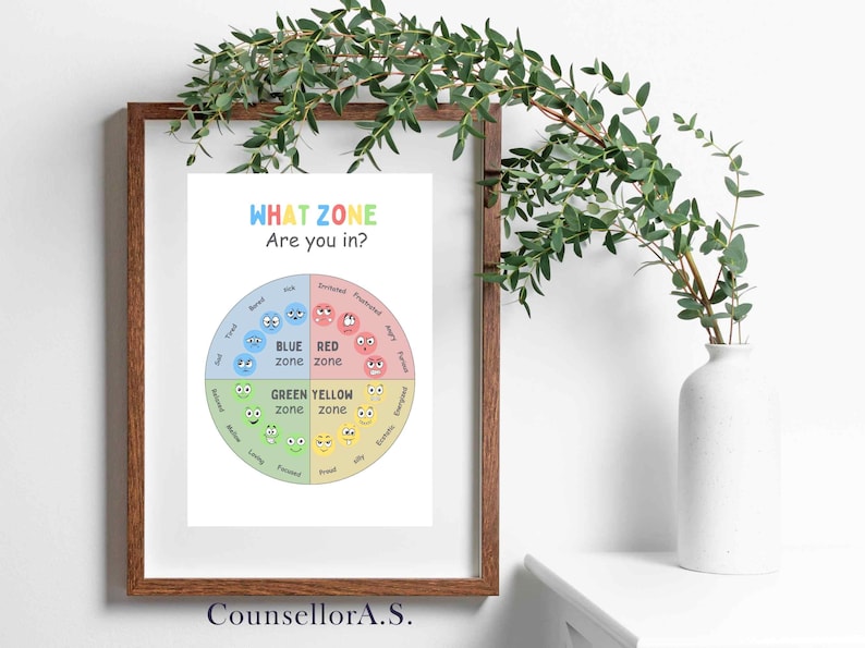 What Zone Are You In?, Educational Poster for Children, PRINTABLE Wall ...