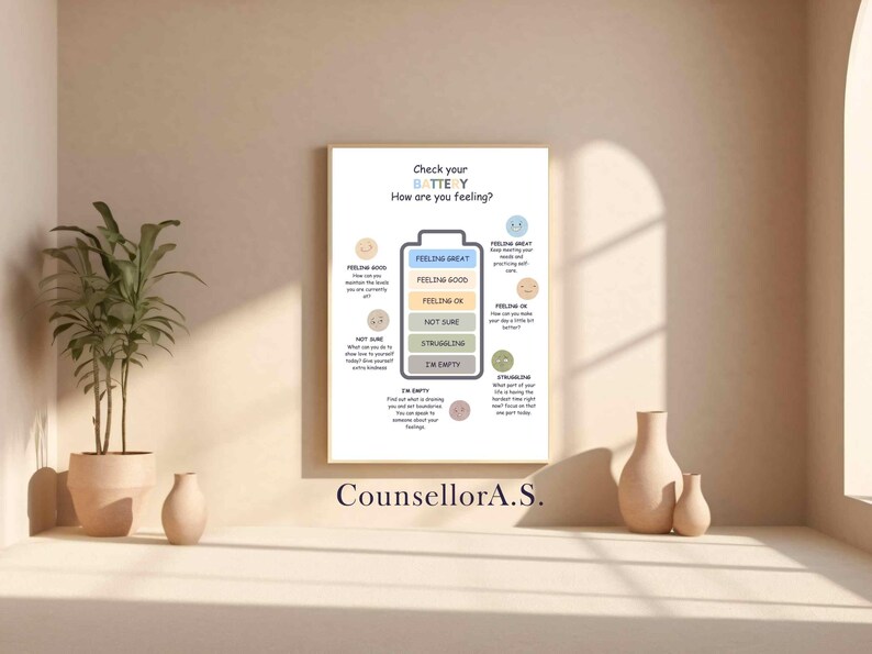 Check Your Battery - Self-care Poster - Therapeutic Environment ...