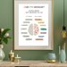 GROWTH MINDSET - Self-care Poster - Therapeutic Environment Decoration ...