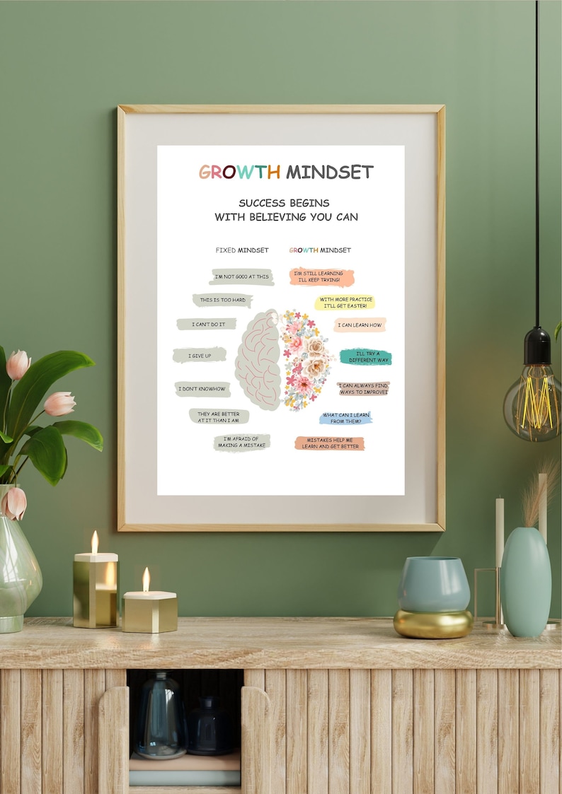 GROWTH MINDSET - Self-care Poster - Therapeutic Environment Decoration ...