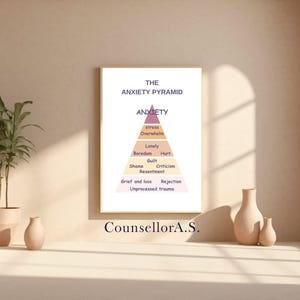 The Anxiety Piramid - Self-care Poster - Therapeutic Environment ...