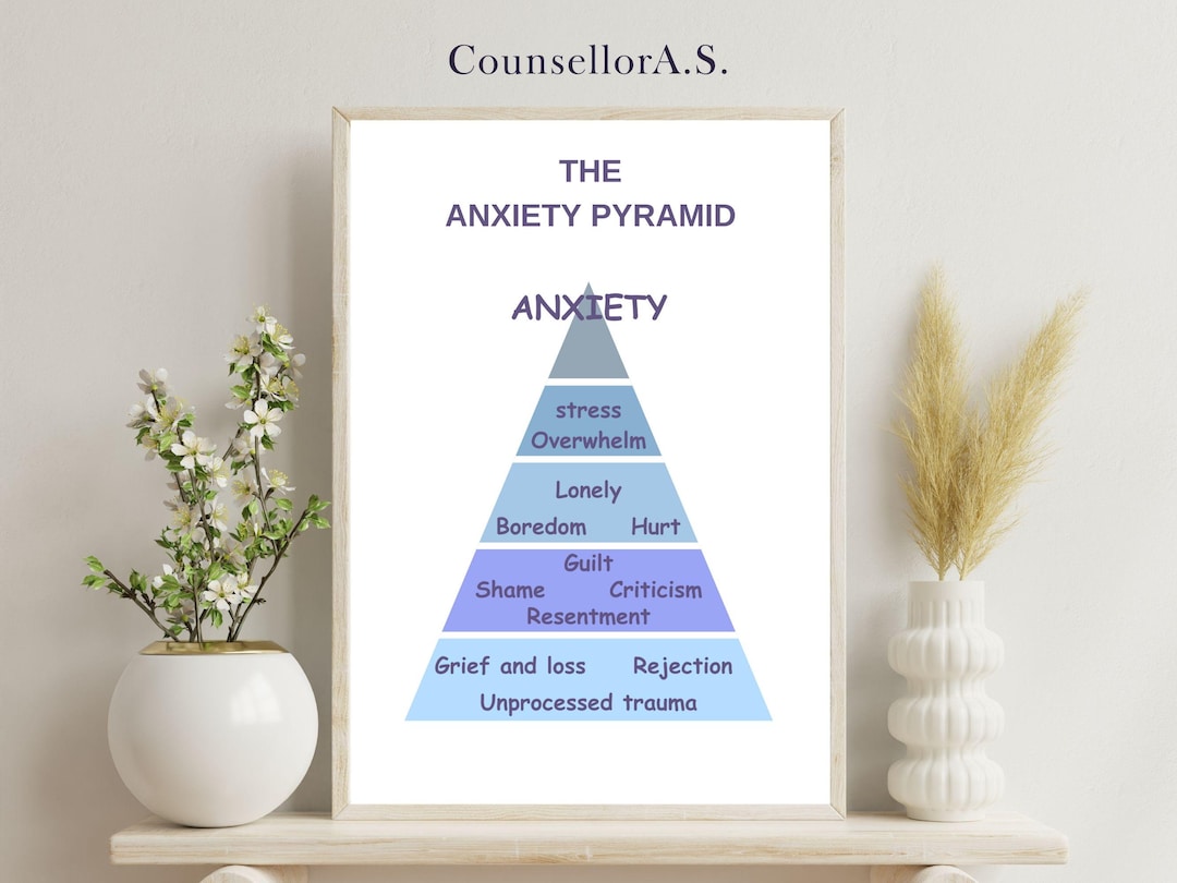 The Anxiety Piramid - Self-care Poster - Therapeutic Environment ...