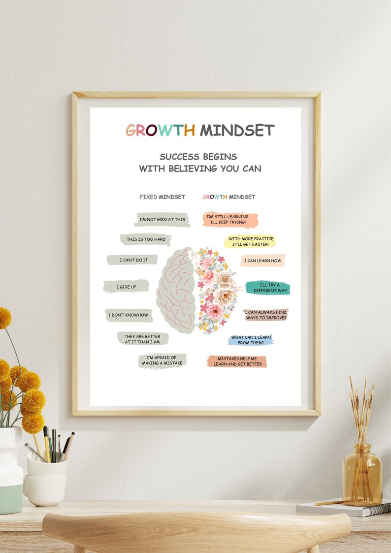 GROWTH MINDSET - Self-care Poster - Therapeutic Environment Decoration ...
