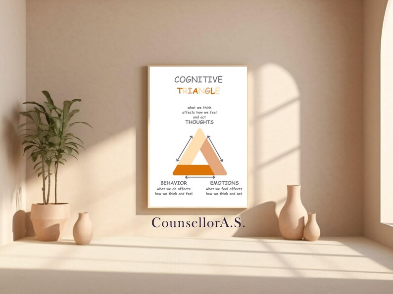 Cognitive Triangle - Self-care Poster - Therapeutic Environment ...