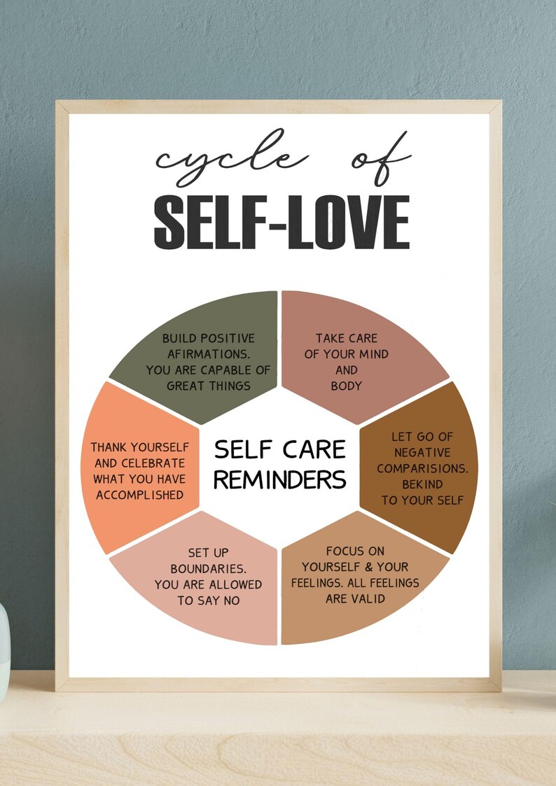 Motivational Digital Poster - the Cycle of Self-love - Therapeutic ...