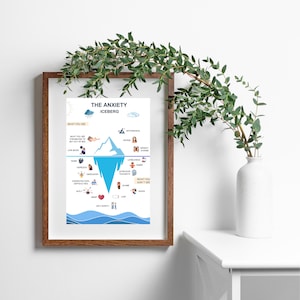 The Iceberg of Anxiety, Poster of the Therapeutic Office, Therapeutic ...