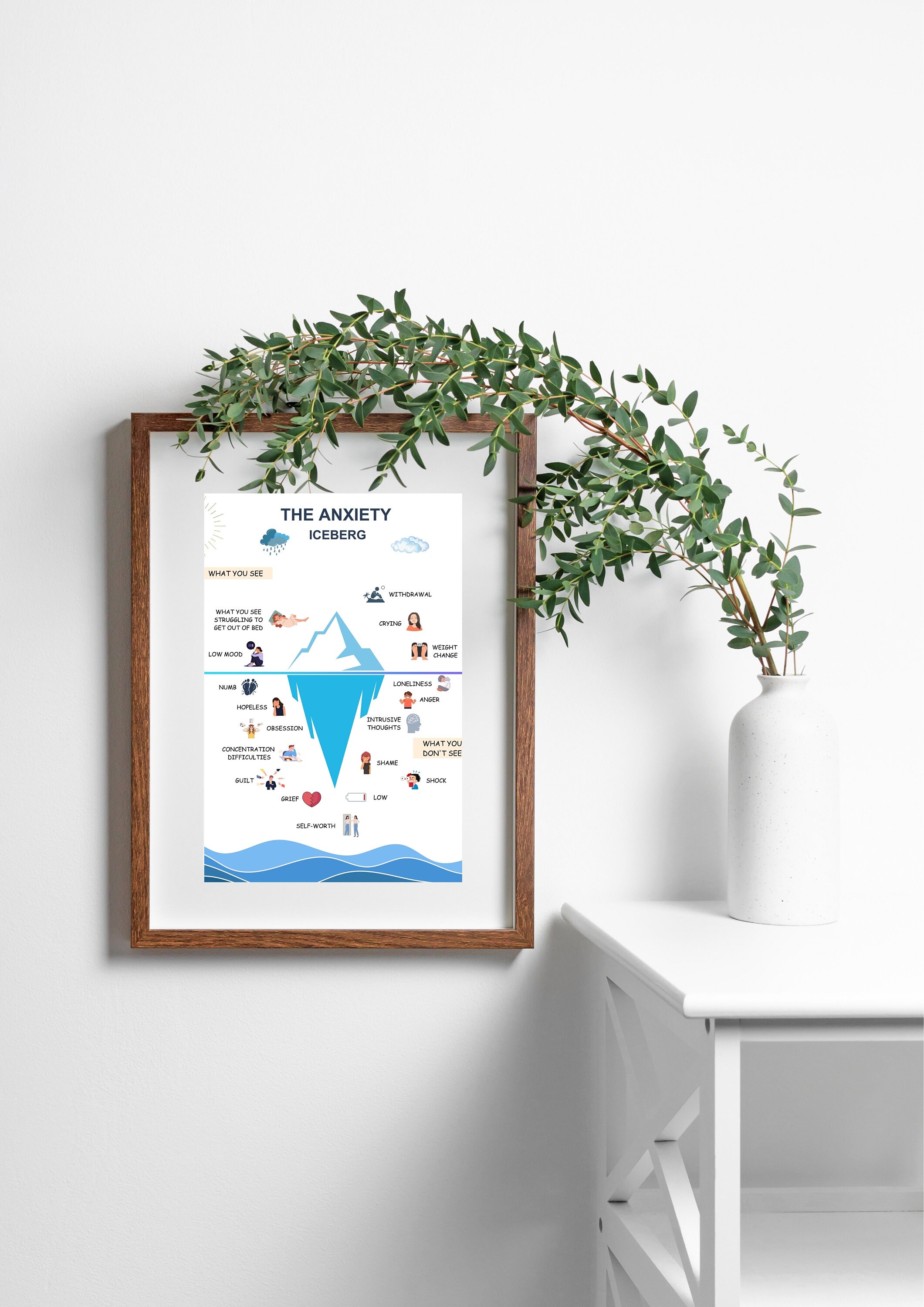 The Iceberg of Anxiety, Poster of the Therapeutic Office, Therapeutic ...