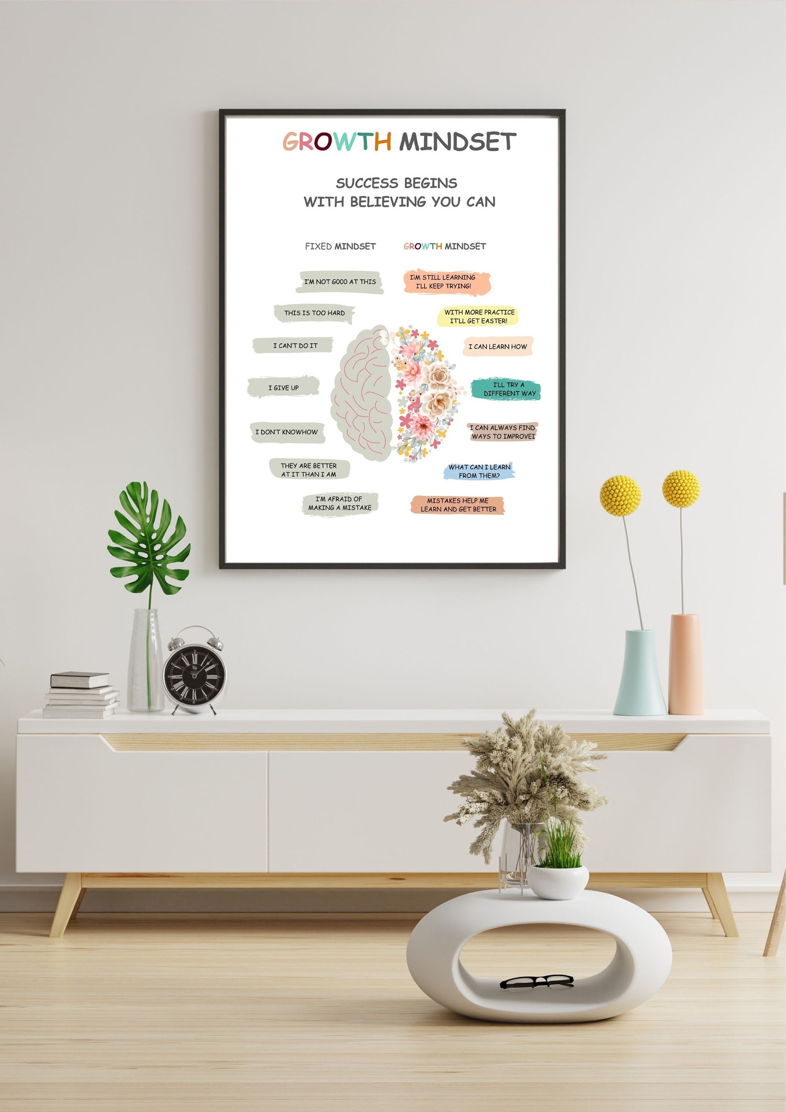 GROWTH MINDSET - Self-care Poster - Therapeutic Environment Decoration ...